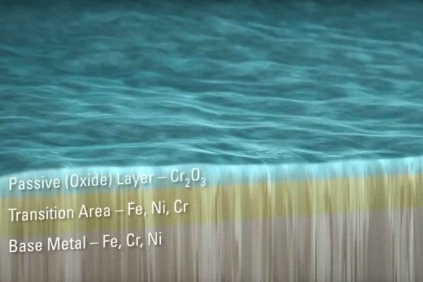 Les différentes nuances d'inox | Beal Inox